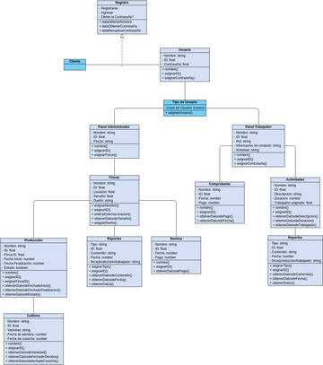 DIAGRAMAS DEL MODELO DE DOMINIO DEL PROYECTO | Visual Paradigm User ...
